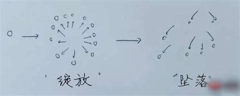 python烟花效果的代码实例 开发技术 亿速云