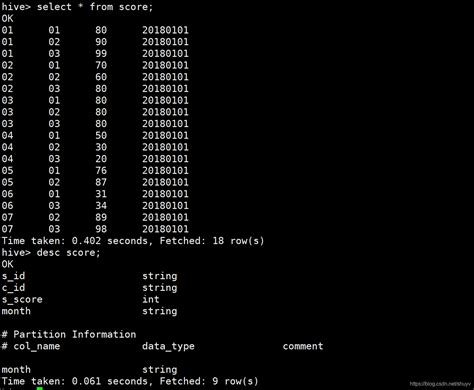 Hive Hql语句 Group By 和 Havinghive Group By Having Csdn博客