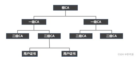 密码学笔记整理密码学基本原理 笔记 Csdn Csdn博客 密码学笔记整理密码学基本原理 笔记 Csdn Csdn博客