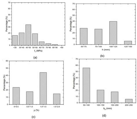 Dispersion Of Parameters Download Scientific Diagram