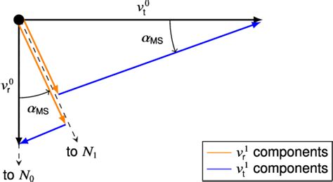 Figure 1 From Robust Doppler Based Gesture Recognition With Incoherent