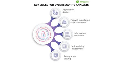 Can You Get A Programming Job Without A Degree Job Guide