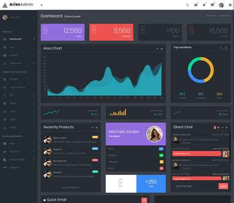 Aries Admin Responsive Bootstrap Admin Dashboard WebApp Template Bootstrap Admin Template