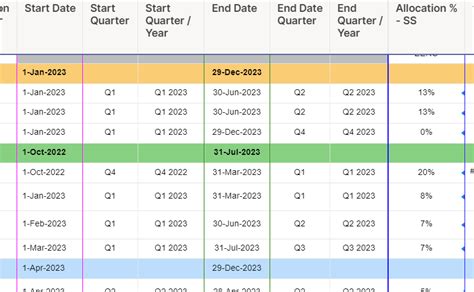 Sum Up Values If It Falls Within A Period — Smartsheet Community