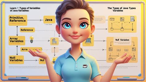 Understanding Variables In Java A Beginners Guide Learn Automation
