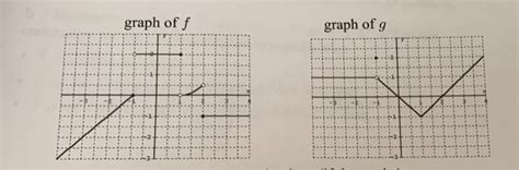 solved math 2413 page 2 lab 1 a function fis continuous if