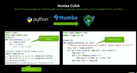 nvmath python革命：如何让cuda数学库易用？ 腾讯云开发者社区 腾讯云