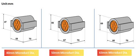Divisible Duct Sealing 40~63mm For Tube Bundle Buy Divisible
