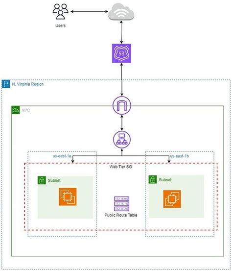 How Nginx Hosts A Static Website On Ec2 Jide Oni Posted On The Topic Linkedin