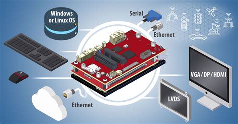 Video Versalogic Corporation On Linkedin Embedded Processing Unit