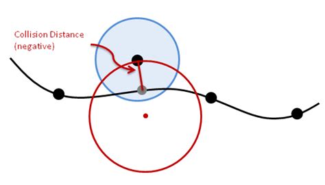 Module Documentation — Nvidia Apex Documentation
