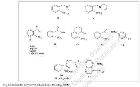Biological Importance Of Organoselenium Compounds