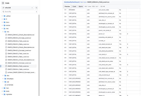 Understanding Data Quality Dashboard Result Status Not Applicable