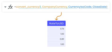 Add Currency Conversion Rates To Salesforce Reports