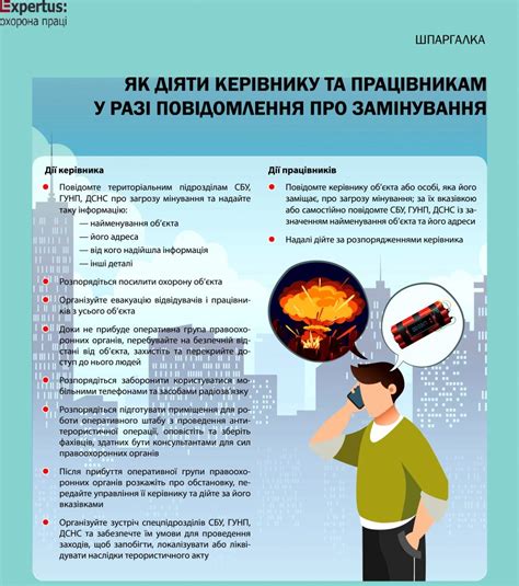 Інструкції з цивільного захисту Управління освіти Святошинської районної в місті Києві