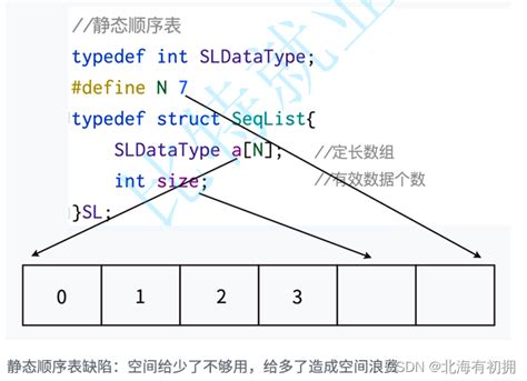 数据结构之 顺序表seqlist的实现增删查改 csdn博客