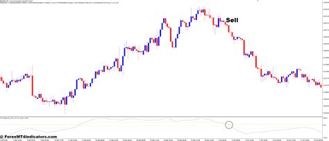 Cci Of Moving Average With Dynamic Signal Lines Mt4 Indicator