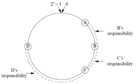 Figure 2 From Energy Efficient Distributed Detection Of Node Clones In