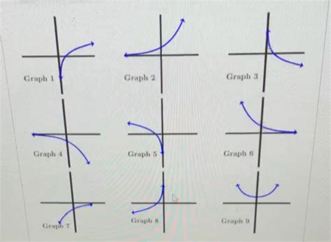 Solved Graph Graph Graph Graph Graph Graph Chegg Com