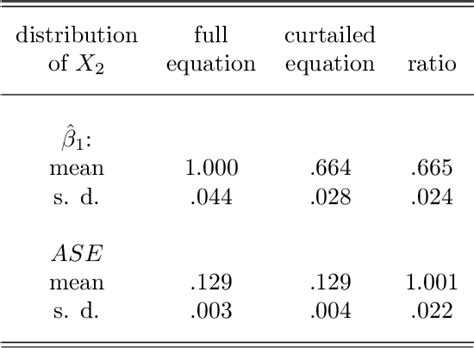 Table 1 From Uva Dare Digital Academic Repository Omitted Variables