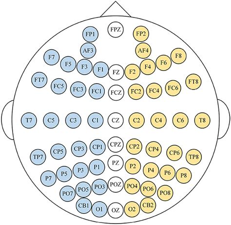 Frontiers | A novel feature fusion network for multimodal emotion ...