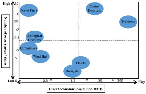 Typhoon Track Prediction Based On Deep Learning