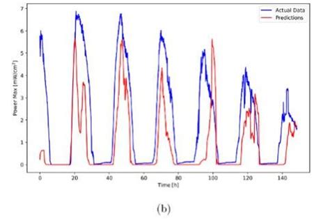 Machine Learning Accelerates Indoor Stability Analysis To Predict Long Term Outdoor Performance