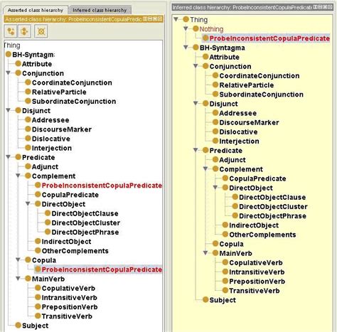 inconsistent classes discovered and highlighted by protégé 4 download scientific diagram
