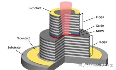 垂直腔面发射激光器（vcsel）的应用 知乎