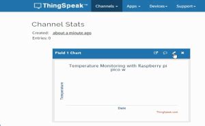 Raspberry Pi Pico W With Thingspeak And MAX K Type Thermocouple