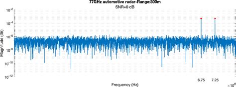 Figure 8 From A Solution To The Wrapped Phase Problem By Dual Subcarrier Modulated Chirps