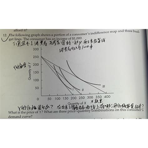 Solved Afford It The Following Graph Shows A Portion Of Chegg Com