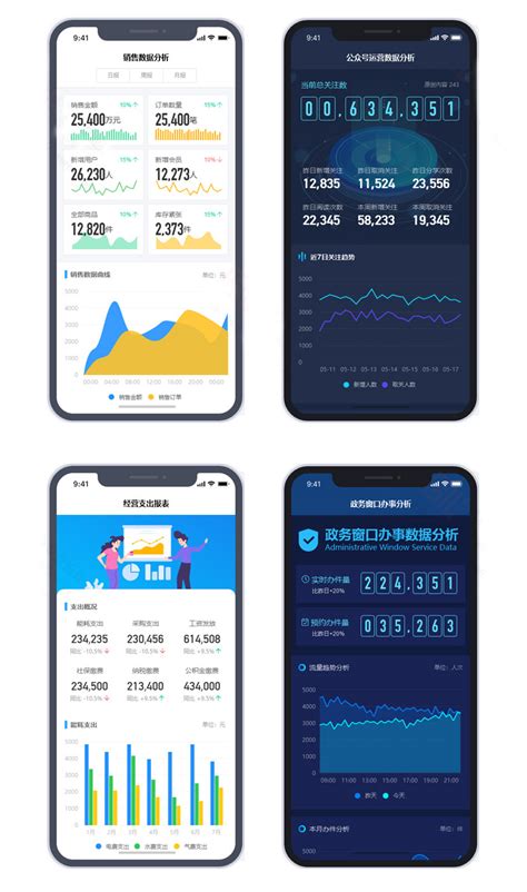 Axure Rp手机移动端数据可视化大数据交互原型模板及元件库 Csdn博客