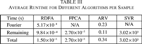 Table Iii From A New Recursive Dynamic Factor Analysis For Point And