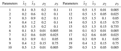 Ms Parameter Tuning Of Robust Adaptive Fuzzy Controller For 3d Elliptical Vibration Assisted