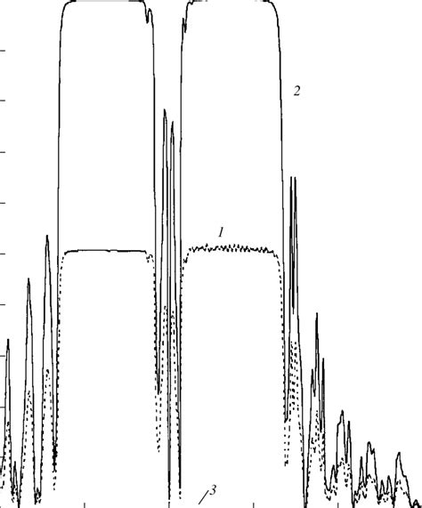 Dependence Of The Reflection Coefficient On The Wavelength Of Light