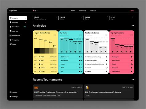 Esports Analytics Web Dashboard By Conceptzilla On Dribbble