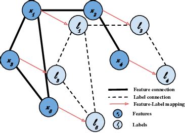 Figure From Nonlinear Correct And Smooth For Semi Supervised Learning Semantic Scholar