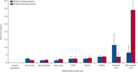 Replication Of A Claims Based Algorithm To Estimate 45 Off