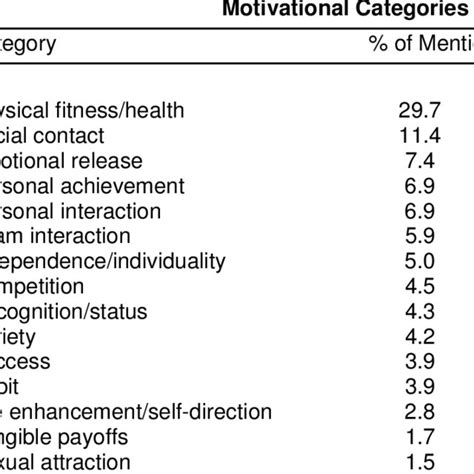 example of multiple baseline design across behaviors note the example