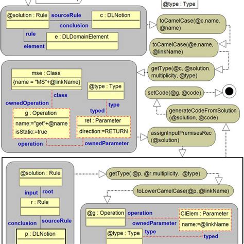 Formalization Of Transformation Rule 11 Download Scientific Diagram