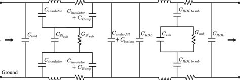 Equivalent Circuit For Test Model Of Tsv And Rdl Download Scientific Diagram