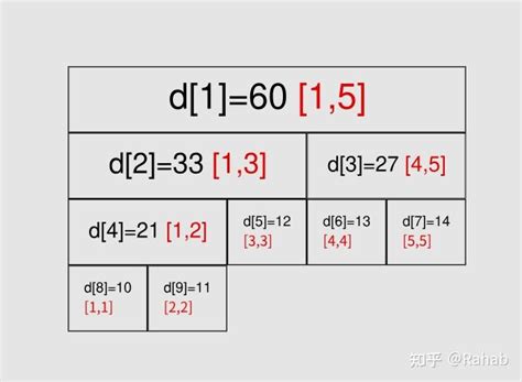 数据结构之——线段树 知乎