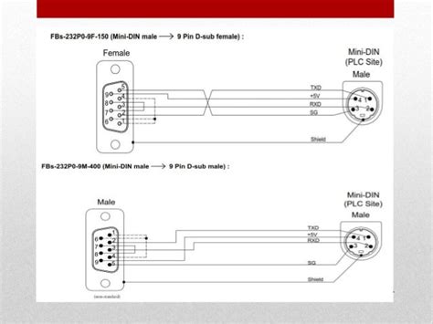 Plc Fatek