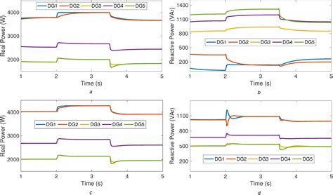 adaptive complex virtual impedance control scheme for accurate reactive