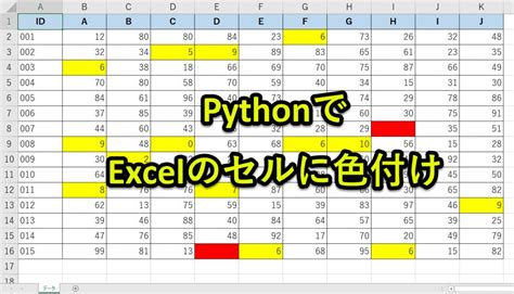 PythonExcel自動化できること 読み込み書き込みグラフ作成の事例紹介