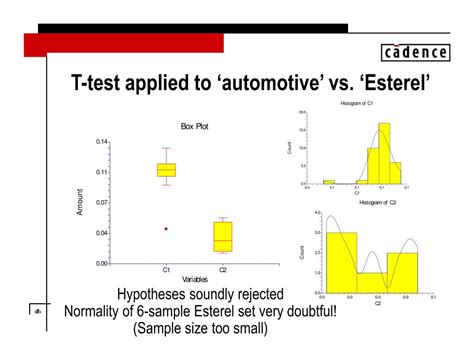 Ppt Reliable Estimation Of Execution Time Of Embedded Sw A Statistical Approach Powerpoint