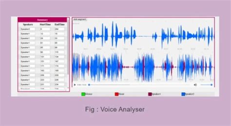 Ip Based Voice Logger System 16 Linux Centos At Best Price In North 24 Parganas Id