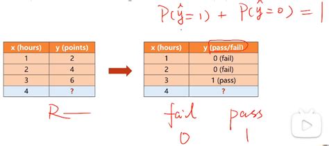 《pytorch深度学习实践》第六讲 Logistic 回归torch Logit Csdn博客