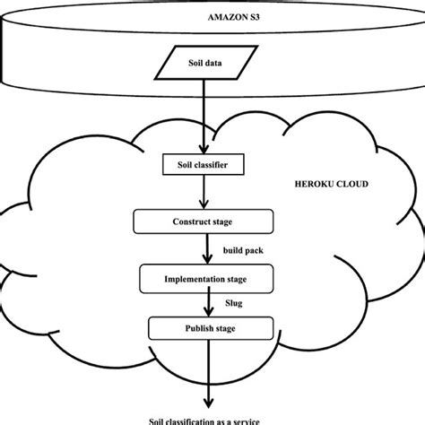 Illustration Of Gini Ratio Calculation Download Scientific Diagram
